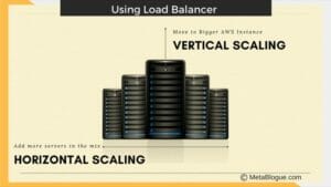 How To Use Load Balancer With AWS LightSail To Scale WordPress Site